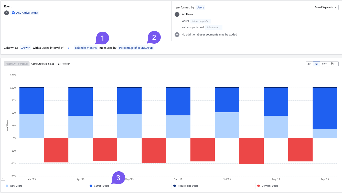 4 Advanced Amplitude Tips and Tricks You Didn't Know You Needed | Growth, Data and Analytics